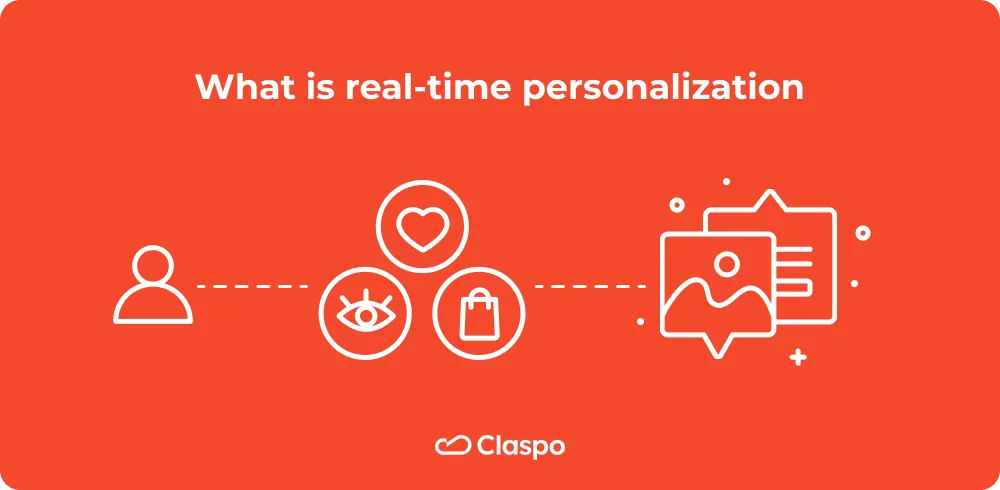 What is Real-Time Personalization — Claspo.io